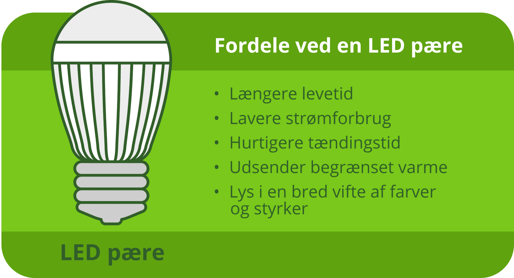 Hvad er LED lys? I Vi giver dig alt du skal vide lige her I AgroLED